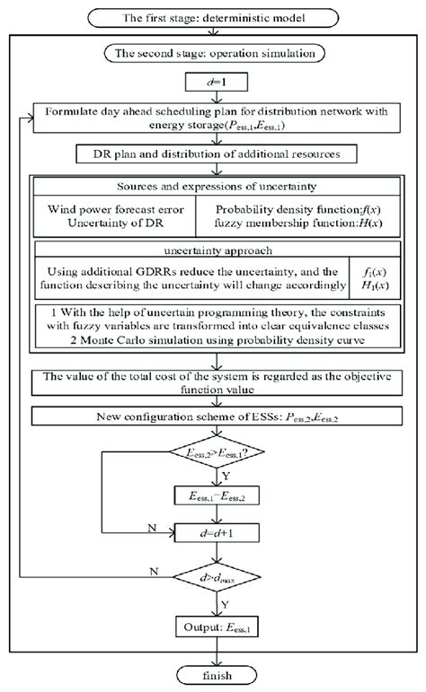 Flowchart Of Calculation Download Scientific Diagram