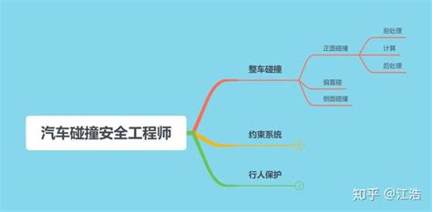 手把手教你搭建自己的知识体系 知乎
