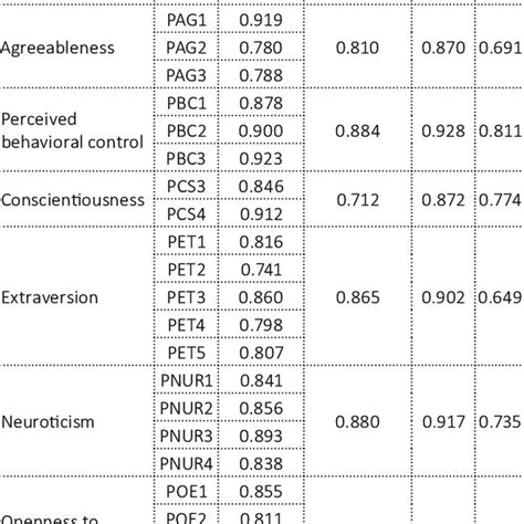 Mediation Analysis Source Authors Computation Download Scientific