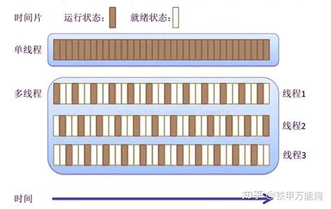 多核cpu是如何并行执行多线程的？ 知乎