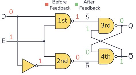 The D Latch Quickstart Tutorial