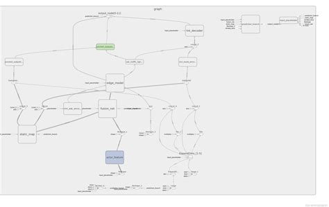将模型结构可视化 Csdn博客
