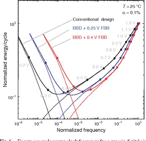 Figure From Ultra Low Power Digital Design With Body Biasing For Low Area And Performance