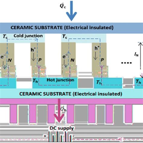 Classification Of Battery Thermal Management Systems Btms Download