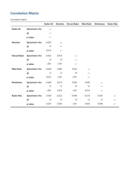 Correlation Matix Dummt Pdf