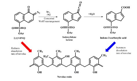 光刻胶检测 光刻胶测试项目 知乎