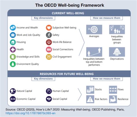 new zealand living standards framework update and first wellbeing report