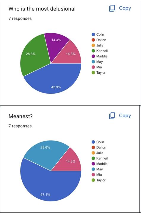 Drop Your Mbti Analysis On Our Gc Based On The Results Rmbti