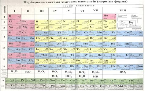 41 Періодичний закон та періодична система хімічних елементів Д І