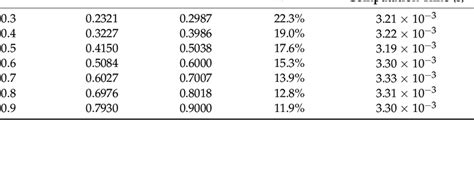The Effective Thermal Conductivity In Circle Pores Compared With The Download Scientific