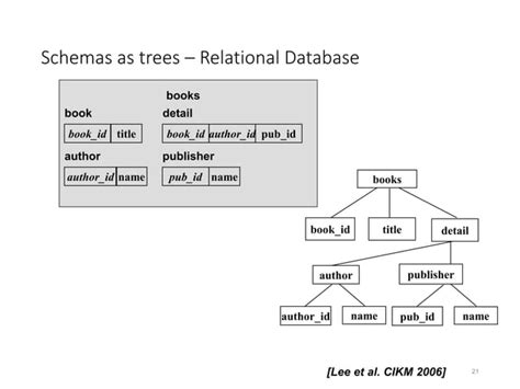 Lecture 05 Schemamatchingppt