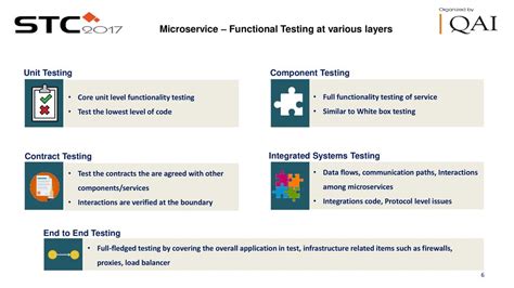 Amplifying Feedback Through Microservices And Containers Ppt Download