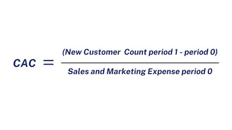 Ultimate Guide To SaaS Metrics That Matter In 2024