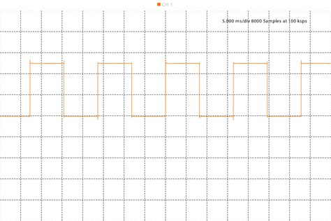 generate pseudo pwm output on a non pwm pin ali yawar