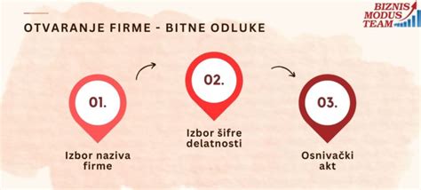 Kako Otvoriti Firmu U Srbiji Osnivanje DOO I Preduzetnika