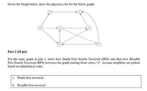 solved given the graph below draw the adjacency list for