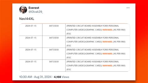 This AMD Radeon GPU Leak Hints At A New Bargain Graphics Card