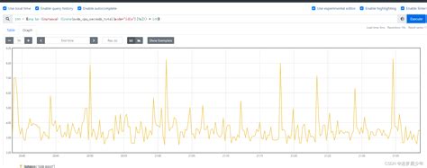 Prometheus 07 Docker Compose安装配置prometheus以及初步分析cpu内存利用率分析性能监控 Csdn专栏