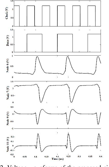 Figure 2 From A High Data Rate Swing Enhanced Cmos Pulse Generator With An Overhead Reducing