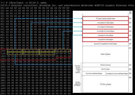 大同 work notes 原理pci express advanced error reporting aer