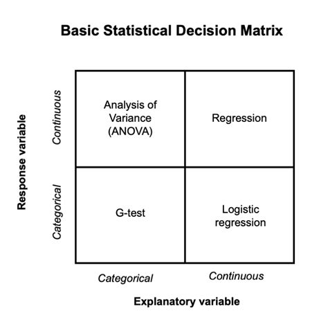 Chapter 5 Selecting Statistical Tests Env 226 Lab Online R Manual