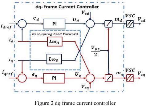 Figure 1 From Novel Anti Islanding Algorithm For Inverter Based
