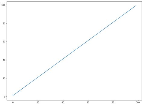 Python 시각화 Matplotlib plot figure subplot subplots 두낫기브업의 티끌 모아모아