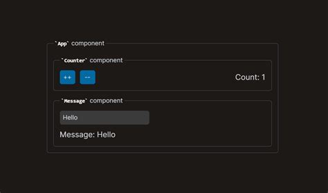 Create Your Own Redux Like State Manager By Yash Shah Javascript In Plain English