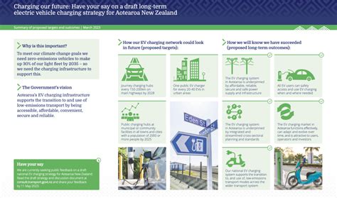 Charging Strategy Welcomed By Ev Industry Leader Evs And Beyond