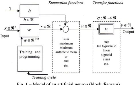Figure 1 From Design Of Airport Rigid Runway Structures With Neural