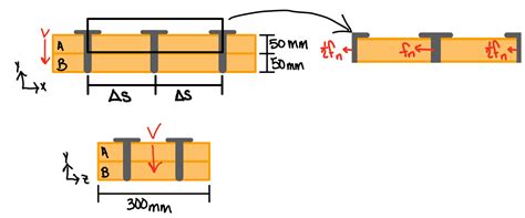 Transverse Shear