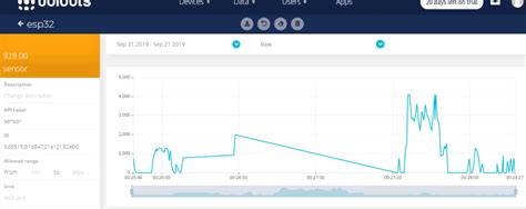 Iot Based Ecg Monitoring With Ad8232 Ecg Sensor And Esp32