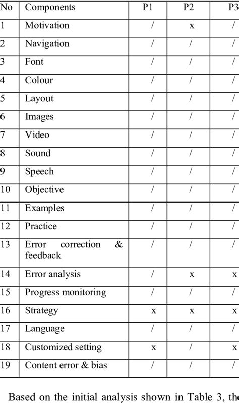 Analysis From Interview Download Table