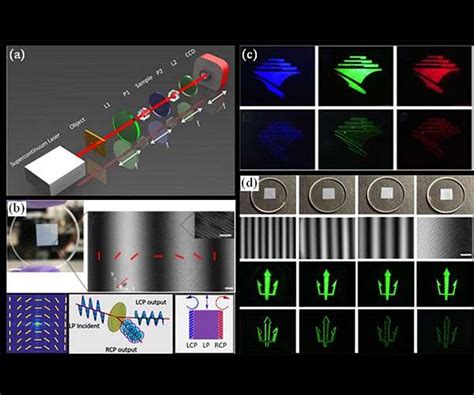 Photonic Spin Hall Effect Fundamentals And Emergent Applications