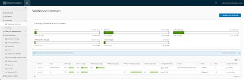 Stretched Cluster Configuration In Cloud Foundation Vmware Cloud