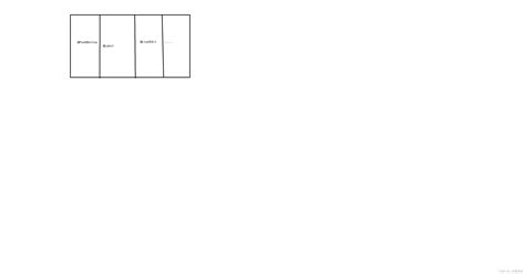 Qt布局管理器 QHBoxLayout QVBoxLayout 云社区 华为云