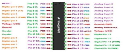 Figure 3 From An Rfid Based Access Control System Using Electromagnetic Door Lock And An