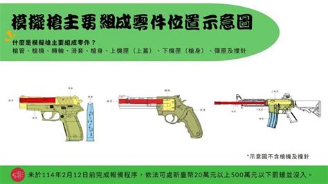 新修法嚴管模擬槍零件｜警方提醒限期報備避免重罰 蕃新聞
