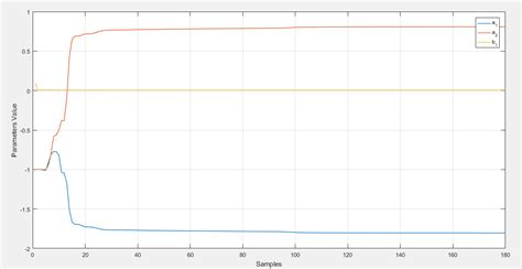 Adaptive Model Predictive Control Of A Quadrotor متلبی