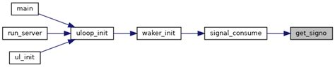 libubox uloop c file reference