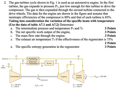 solved the gas turbine cycle shown in fig 1 is used as an automotive