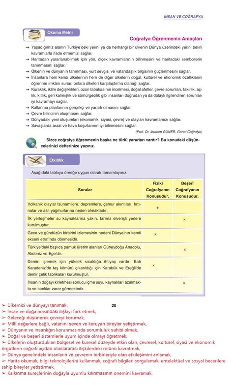 9 Sınıf Coğrafya Gün Yayınları Sayfa 20 Cevapları