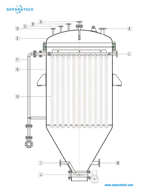 candle filter a state of the art filtration solution