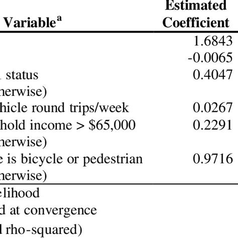 1 The C R And N Road Surface Classification Systems Used By Cie Download Table