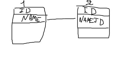 C On Delete Remove Values With Foreign Key Stack Overflow