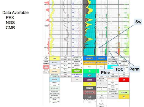 Example Of The Shale Evaluation Process For One Of The Wells In The