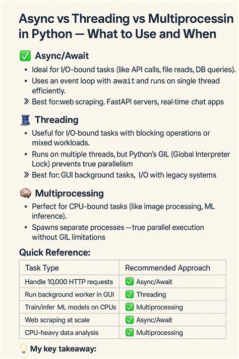 🚦 Async Vs Threading Vs Multiprocessing In Python — What To Use And When Ankul Maurya