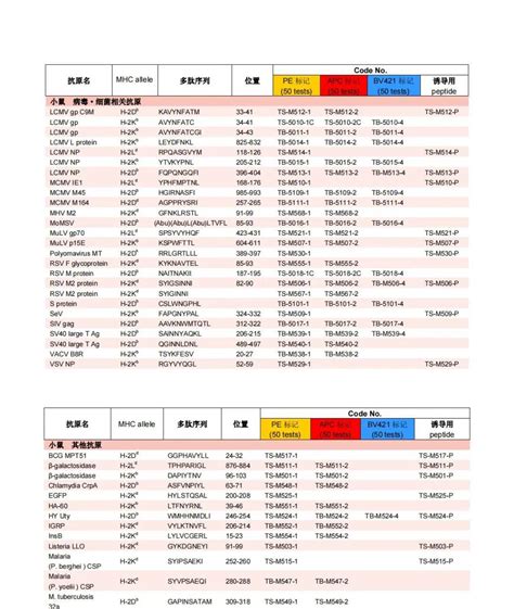 Mhc四聚体（tetramer）技术解析 知乎