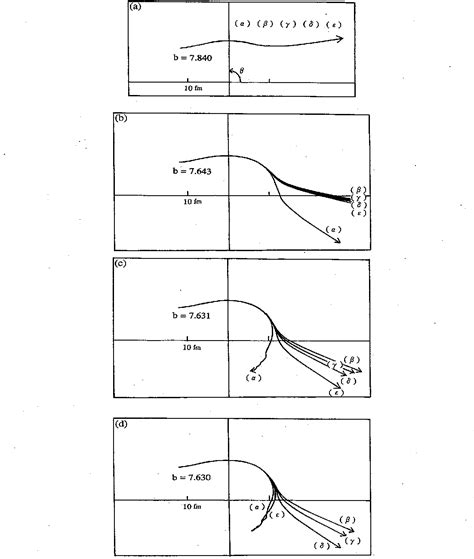 Figure 1 From Effect Of Mass Transfer In Deep Inelastic Collisions Semantic Scholar