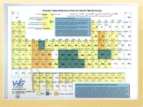 Atomic Spectroscopy Basic Principles And Instruments Pptx
